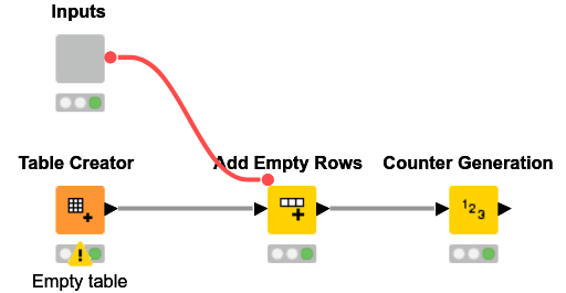 Generate Sequence — NodePit